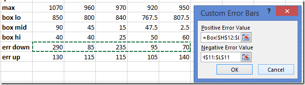 Box plot | Microsoft Excel Tips | Excel Tutorial | Free Excel Help ...