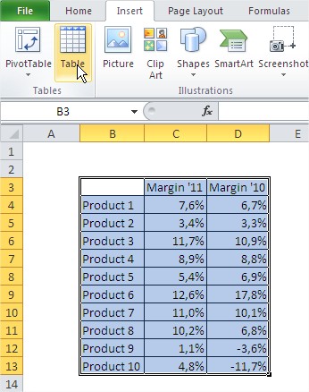 Tables in Excel | Microsoft Excel Tips | Excel Tutorial | Free Excel ...
