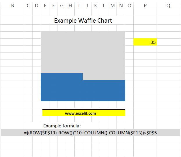 How To Insert Waffle Chart In Excel | Microsoft Excel Tips | Excel ...